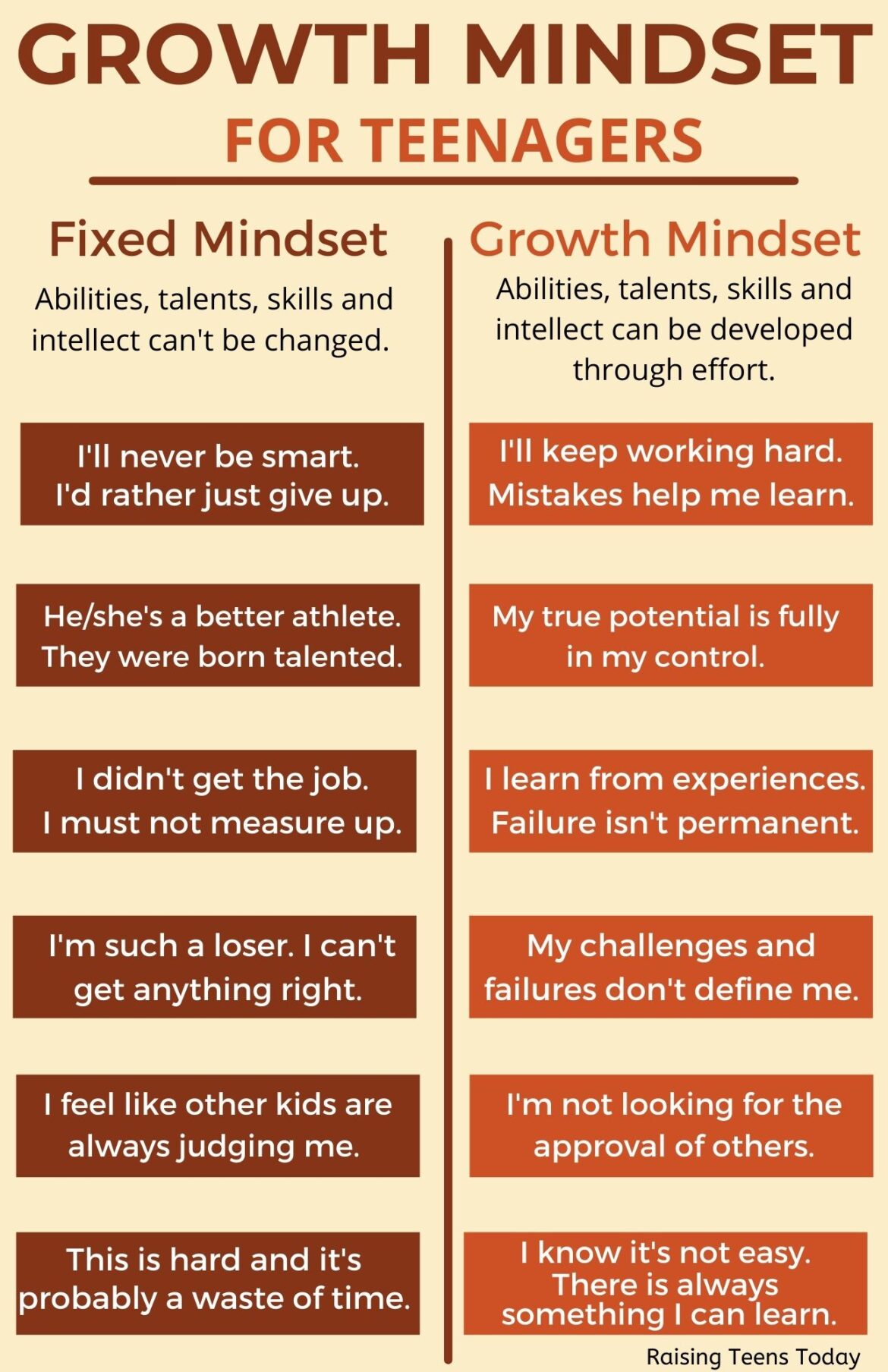 Teach Your Teen to Have a Growth Mindset: Why it Matters and Powerful ...